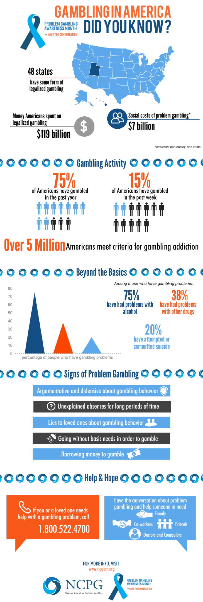 PGAM-Infographic_NCPG – Virgin Islands Free Press