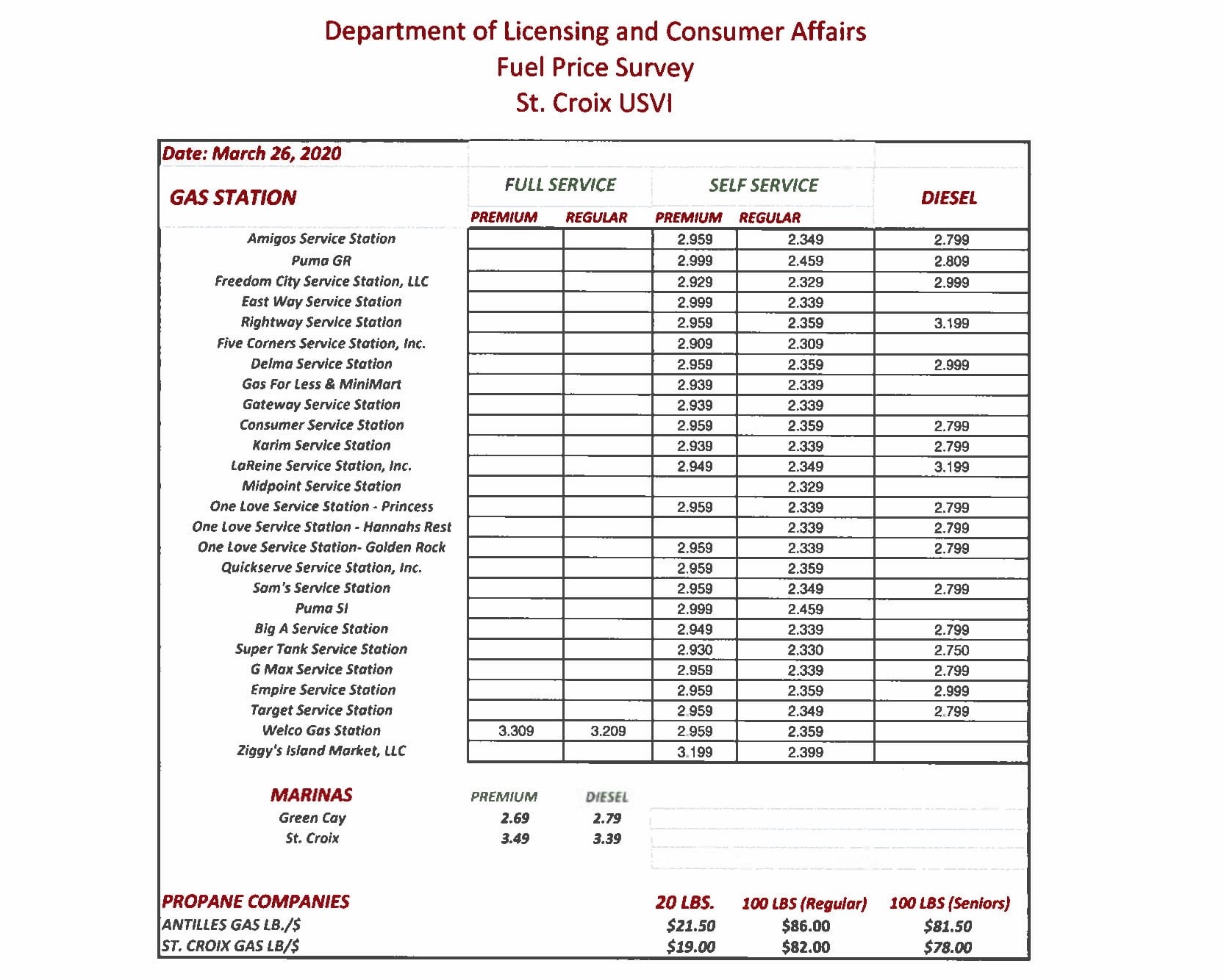 DLCA Announces New Rack Rates And Fuel Price Survey – Virgin Islands ...